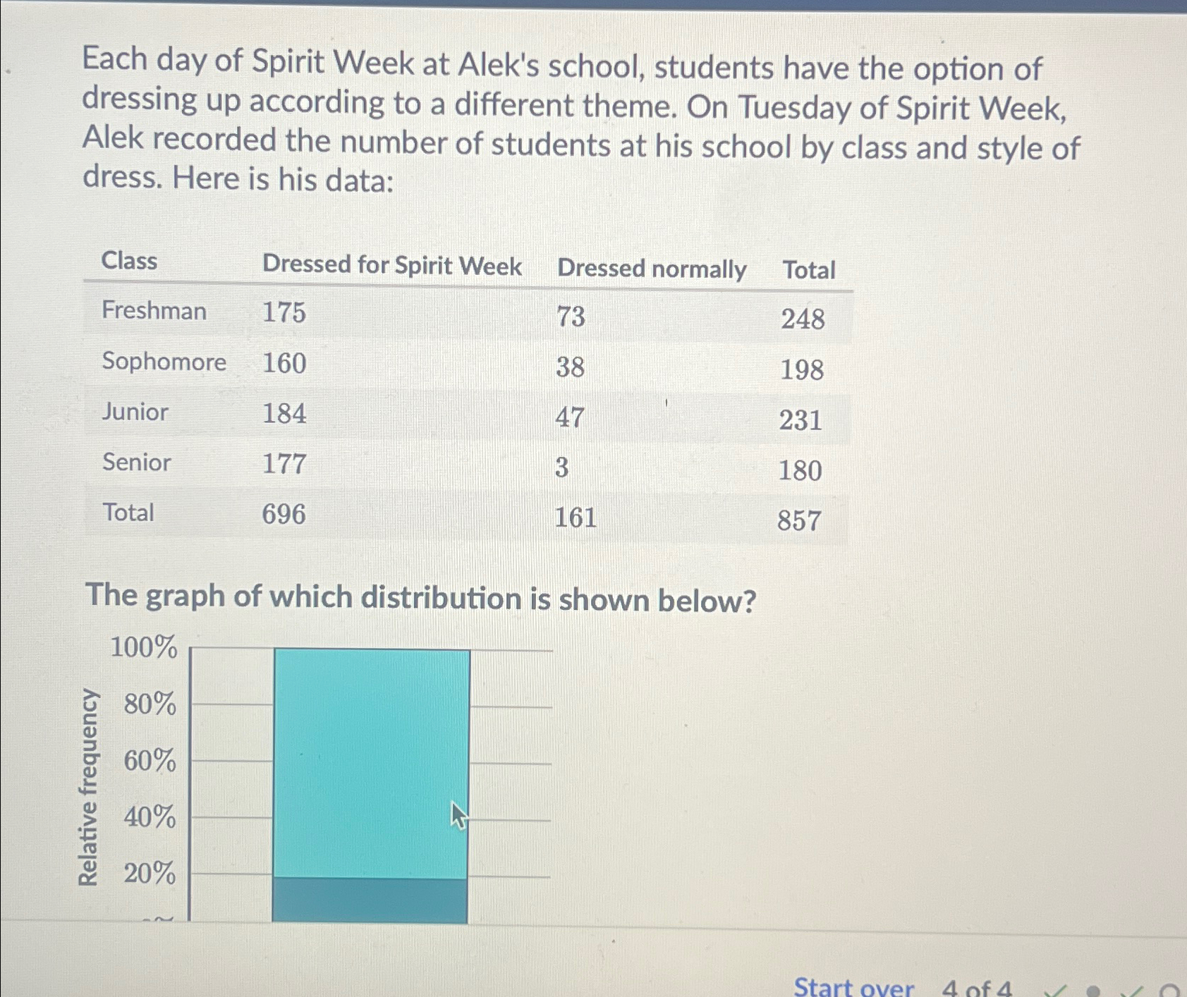 Solved Each day of Spirit Week at Alek's school, students | Chegg.com
