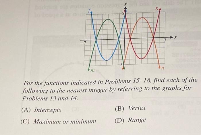 Solved For the functions indicated in Problems 15-18, find | Chegg.com