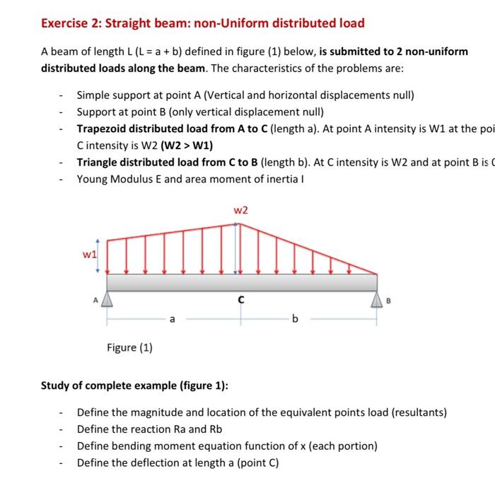 Solved Exercise 2: Straight beam: non-Uniform distributed | Chegg.com
