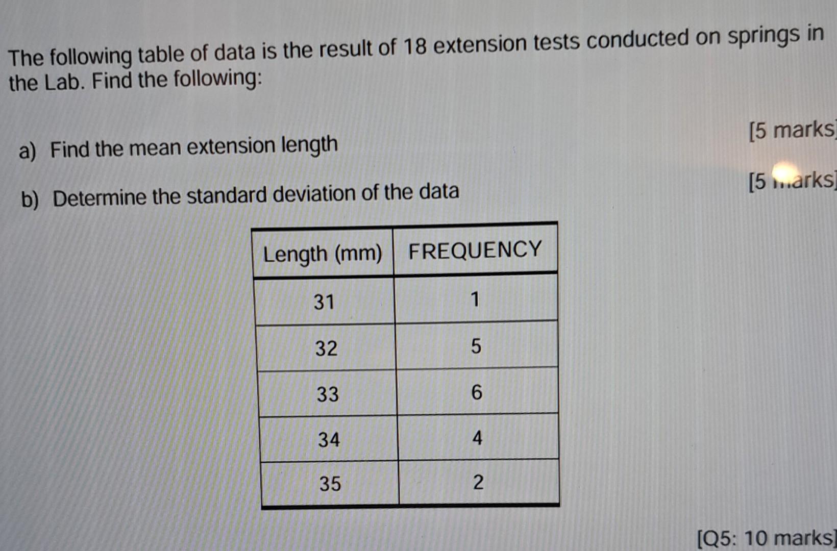 Solved The following table of data is the result of 18 | Chegg.com