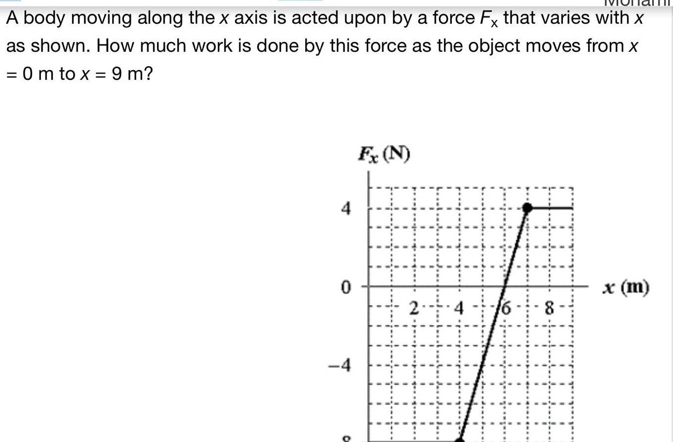 Solved A body moving along the x ﻿axis is acted upon by a | Chegg.com