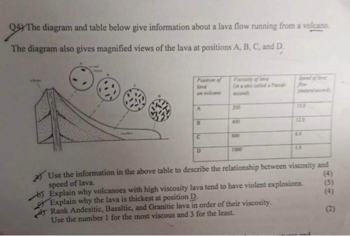 Solved Q4) The diagram and table below give information | Chegg.com