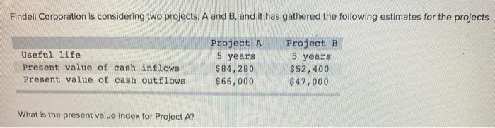 Solved Findell Corporation is considering two projects, A | Chegg.com
