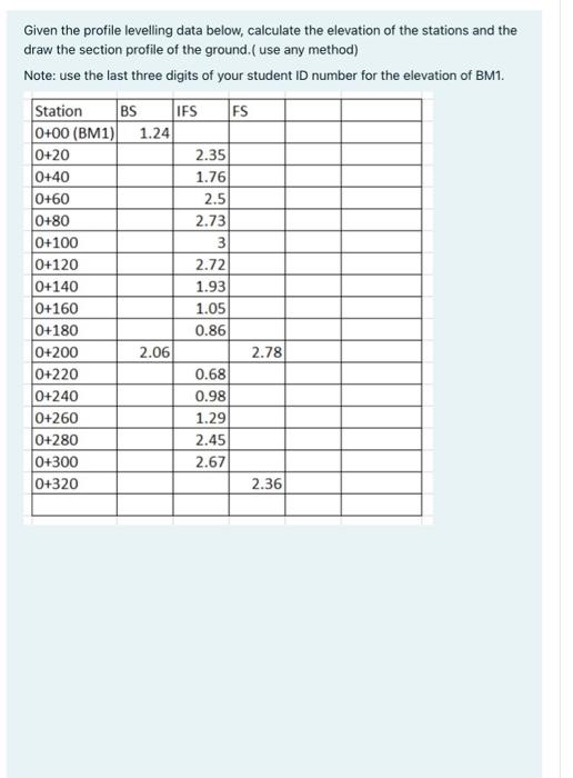 Solved Given the profile levelling data below, calculate the | Chegg.com