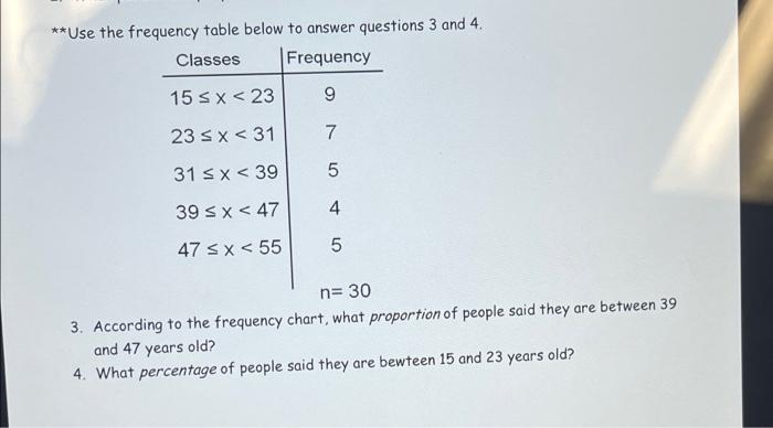 Solved ** Use the frequency table below to answer questions | Chegg.com