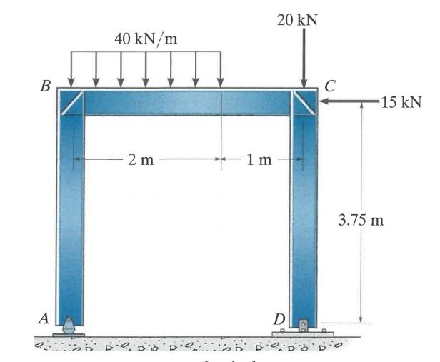 Solved Draw (a) an axial force diagram, (b) a shear force | Chegg.com