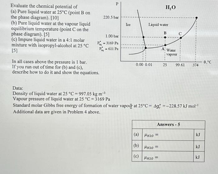 Solved Evaluate the chemical potential of (a) Pure liquid | Chegg.com