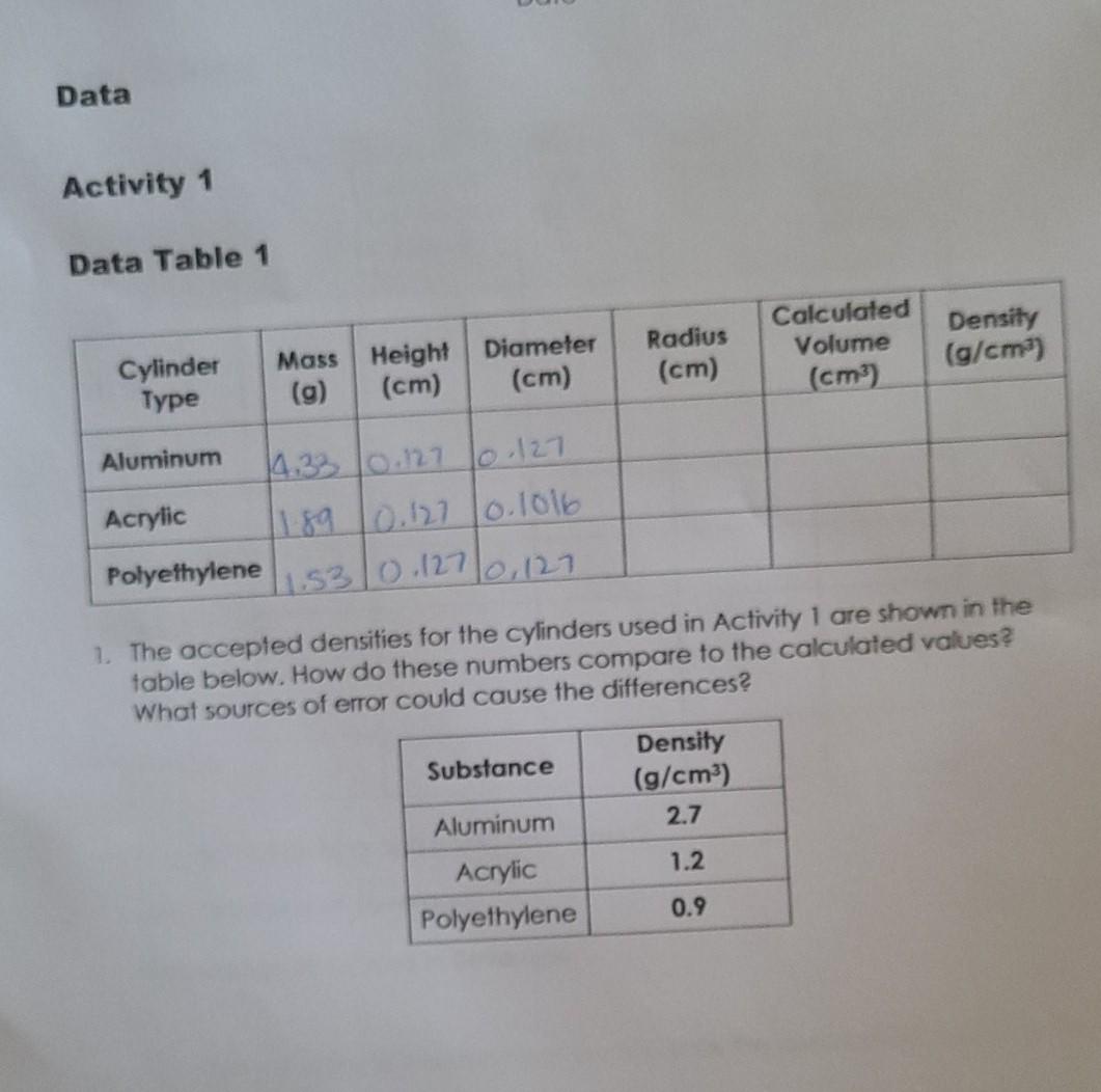 Solved Data Activity 1 Data Table 1 Diameter (cm) Cylinder | Chegg.com