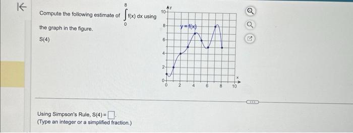 Solved Compute the following estimate of ∫08f(x)dx us the | Chegg.com