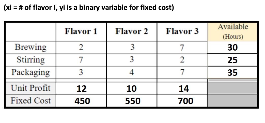 Solved Determine the most suitable constraint for the below | Chegg.com