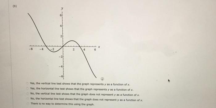Solved Determine whether the graph represents y as a | Chegg.com