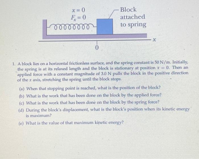 Solved 1. A block lies on a horizontal frictionless surface, | Chegg.com