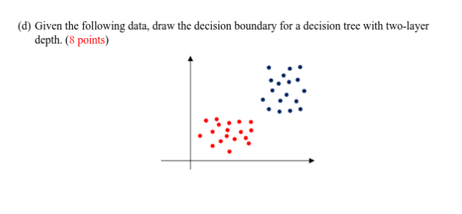 Solved (d) ﻿Given the following data, draw the decision | Chegg.com
