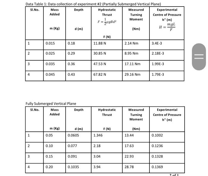 Please Do Theses 3 In Partially Submerged Surface Chegg