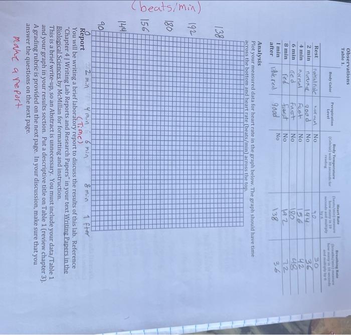 Analysis Plot your measured data for heart rate in | Chegg.com