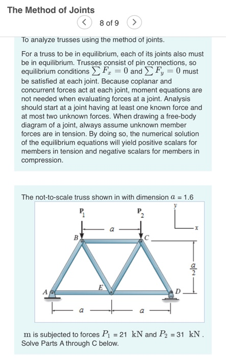 Solved The Method of Joints To analyze trusses | Chegg.com