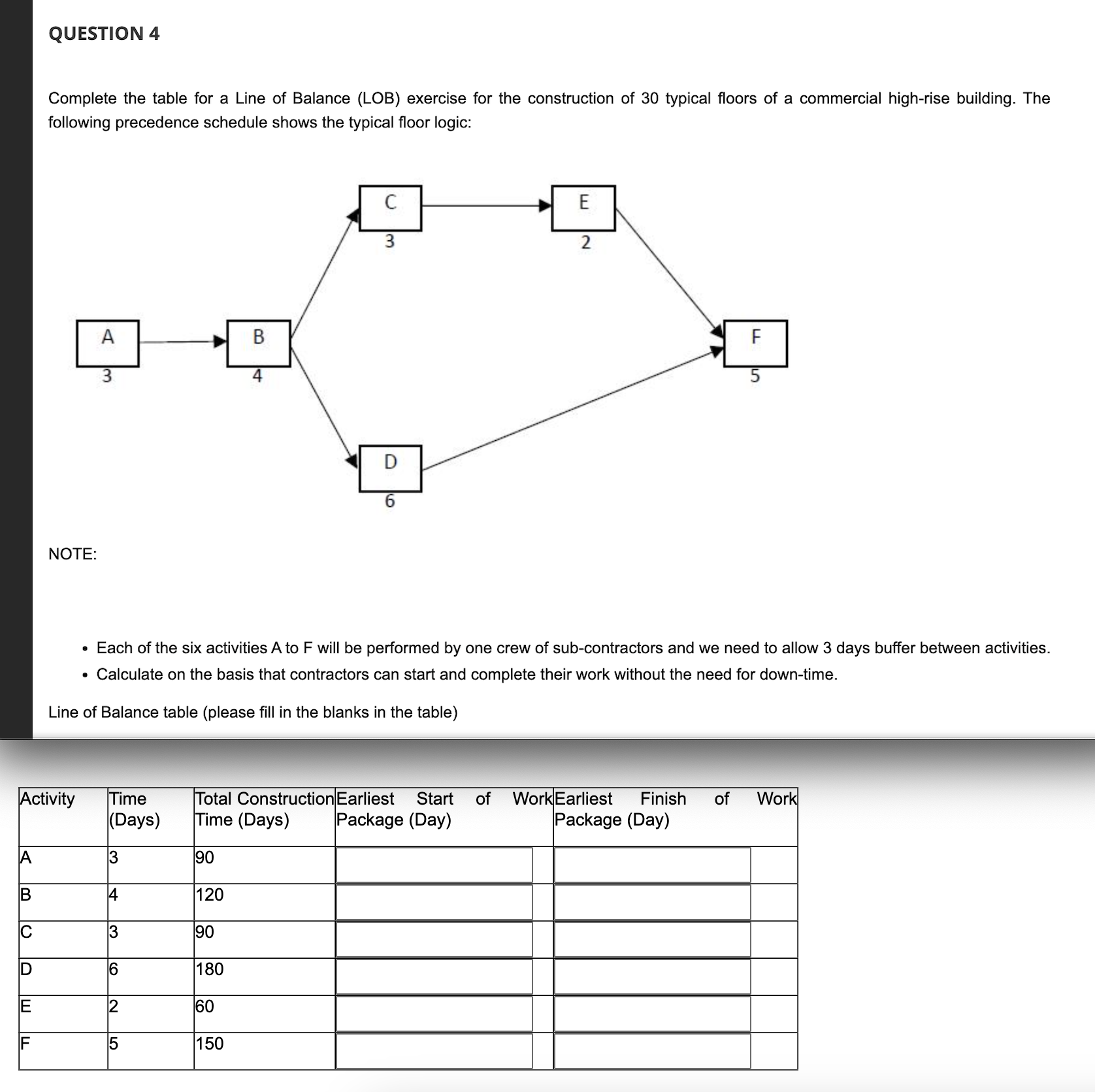 Solved QUESTION 4Complete the table for a Line of Balance | Chegg.com