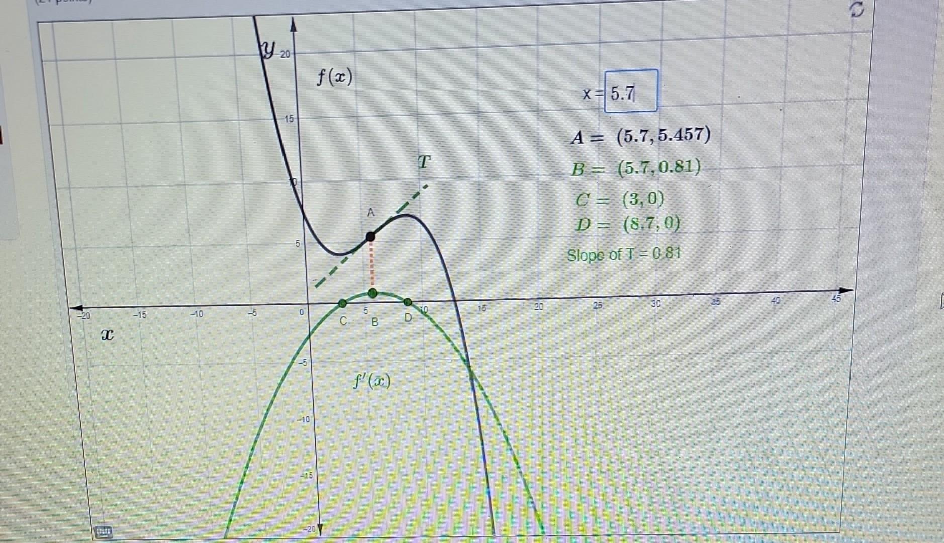 Solved The applet above shows the graph of the function f(x) | Chegg.com