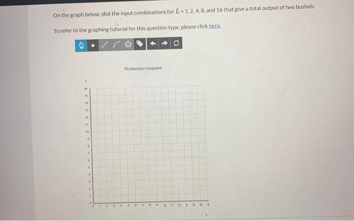 Solved Prunella raises peaches. Where L is the units of | Chegg.com