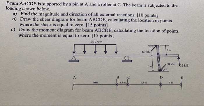Solved Beam ABCDE is supported by a pin at A and a roller at | Chegg.com