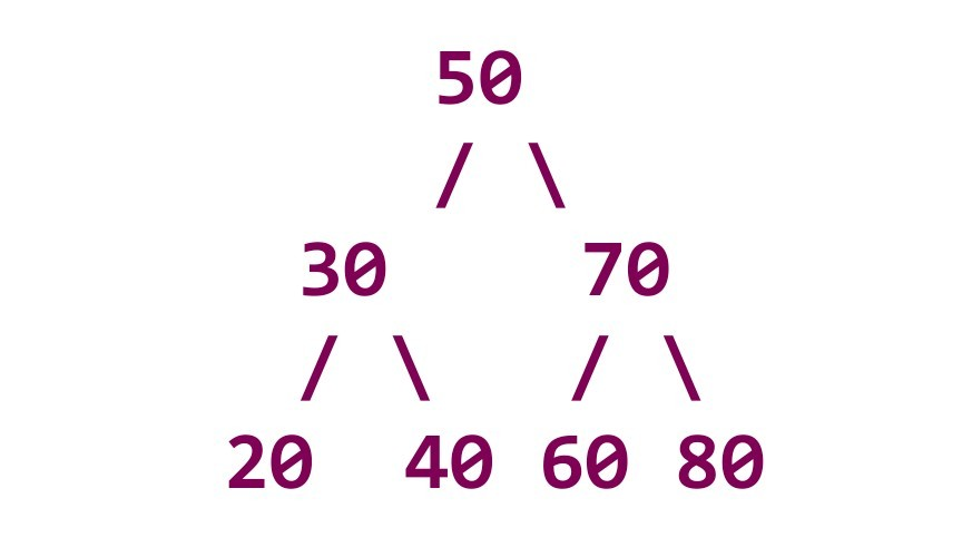 Solved Find and return the kth largest Node in the Binary | Chegg.com Solved Find and return the kth largest Node in the Binary | Chegg.com
