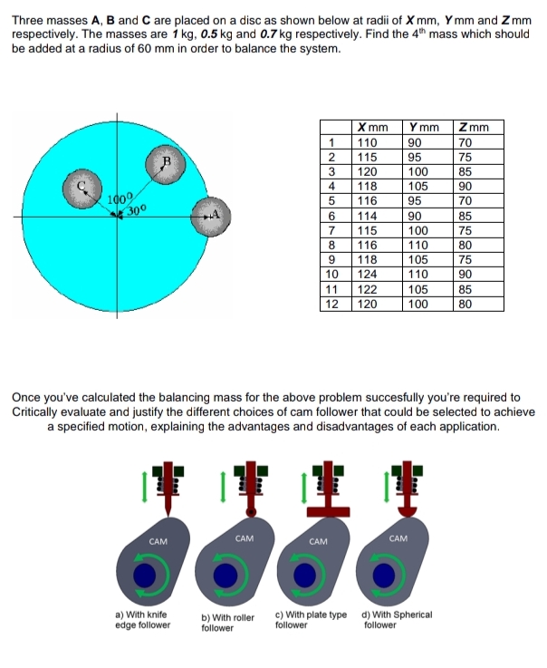 Solved urgent solution required for this problem and do it | Chegg.com