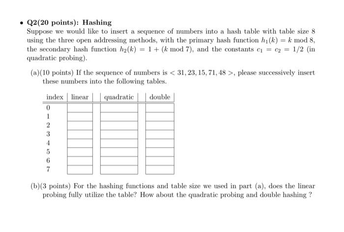 Solved Q2(20 points): Hashing Suppose we would like to | Chegg.com Solved Q2(20 points): Hashing Suppose we would like to | Chegg.com