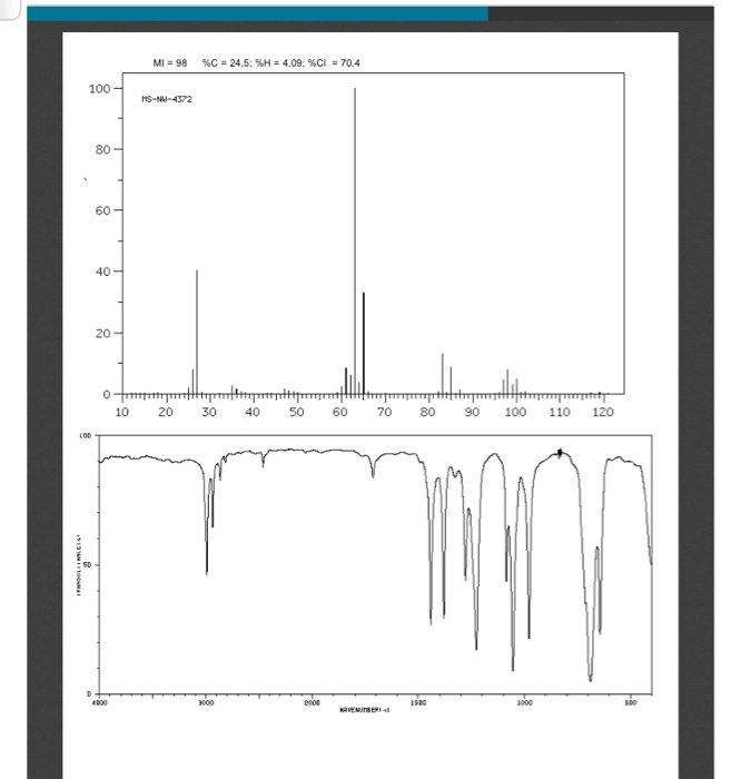 Solved Spectral Problems Instructions 1. Identify the | Chegg.com
