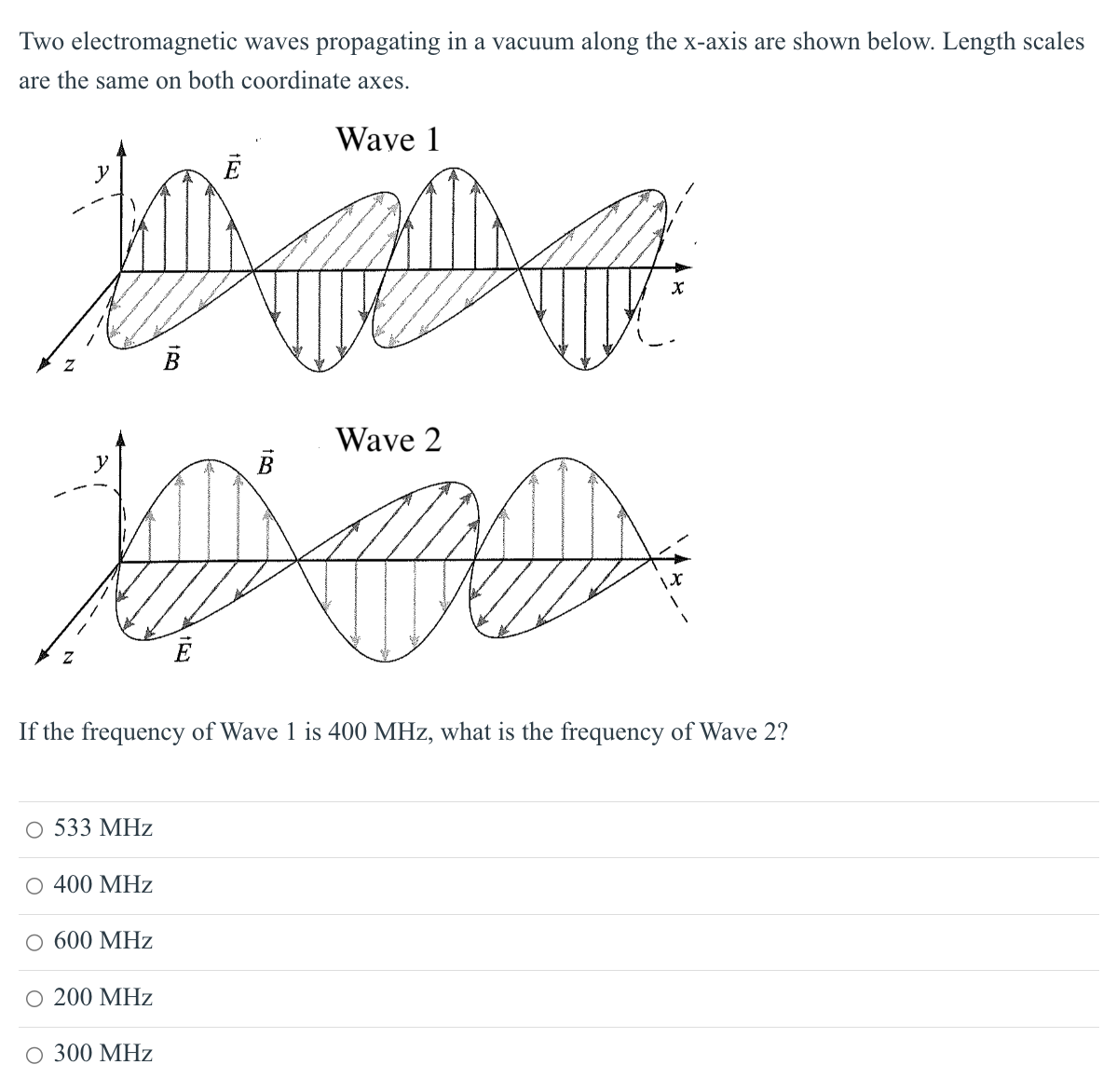 Solved Two electromagnetic waves propagating in a vacuum | Chegg.com