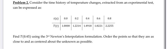Solved Problem 2. Consider the time history of temperature | Chegg.com