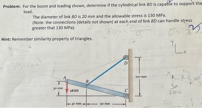 Solved Problem: For the boom and loading shown, determine if | Chegg.com