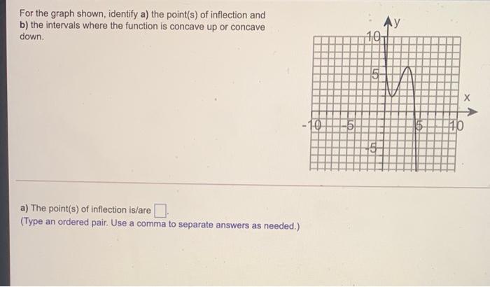 Solved For the graph shown, identify a) the point(s) of | Chegg.com