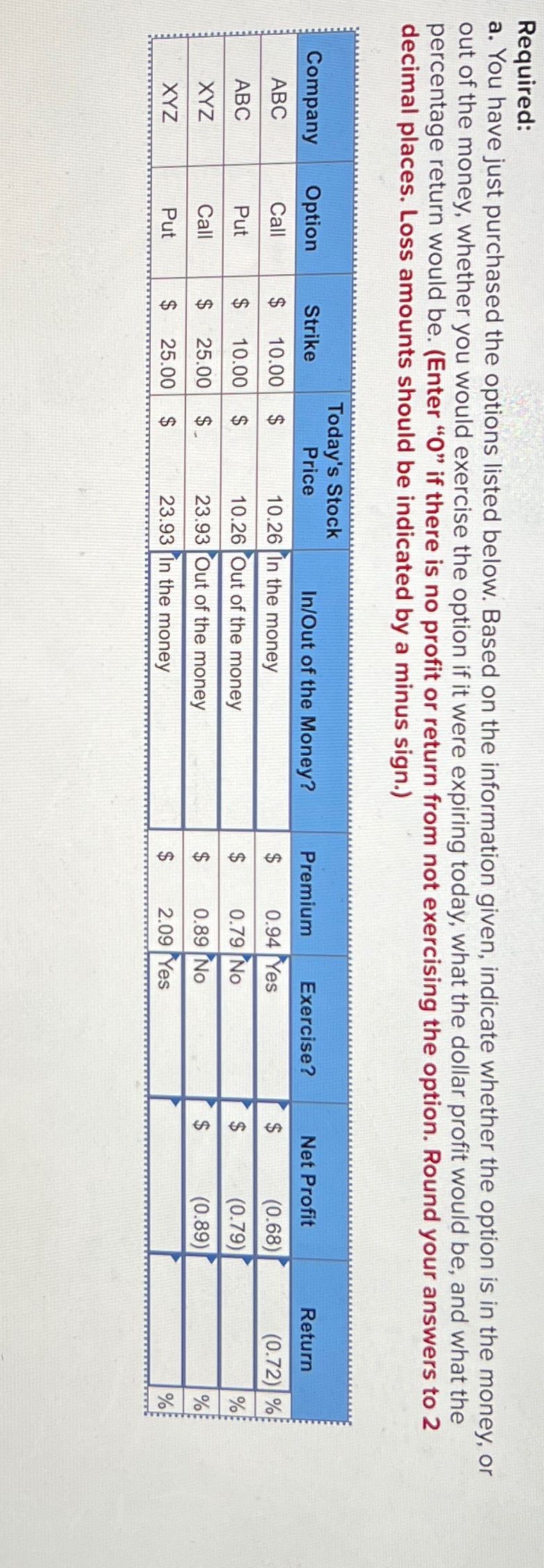 Solved Required:a. ﻿You have just purchased the options | Chegg.com