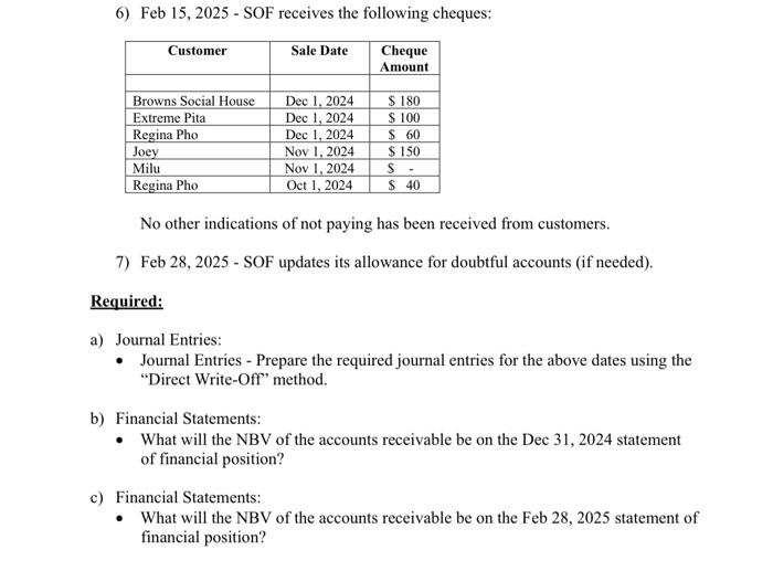 Solved Task \#3 - Accounts Receivable - Direct Write-off | Chegg.com