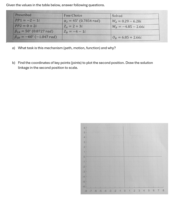Solved Given the values in the table below, answer following | Chegg.com