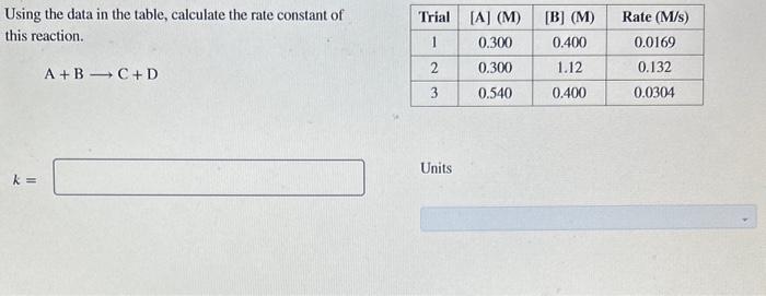 Solved Using the data in the table, calculate the rate | Chegg.com
