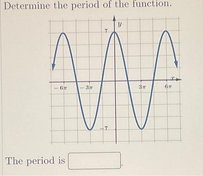 Solved Determine the period of the function. The period is | Chegg.com