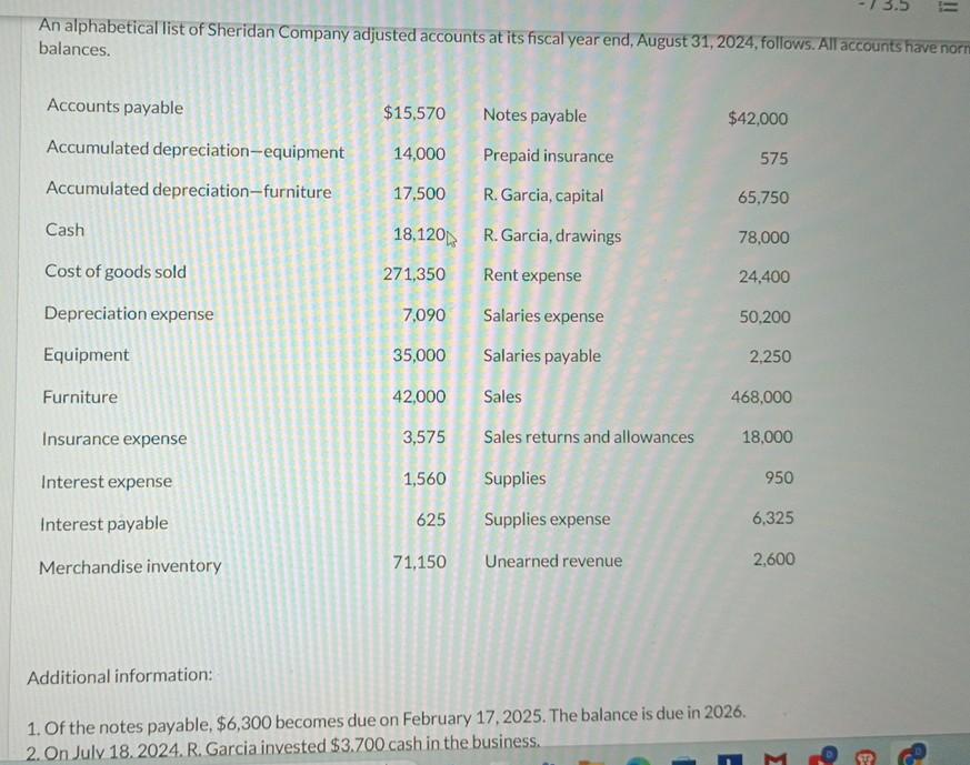 Solved An alphabetical list of Sheridan Company adjusted | Chegg.com