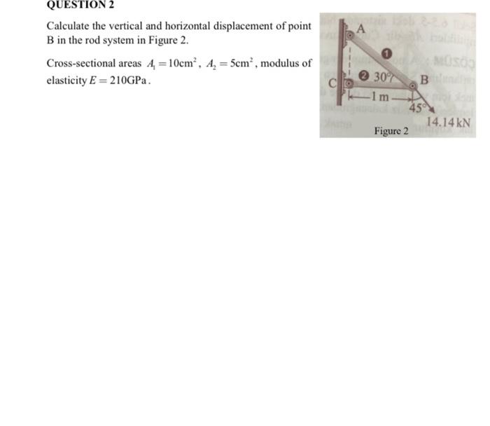 Solved Calculate the vertical and horizontal displacement of | Chegg.com