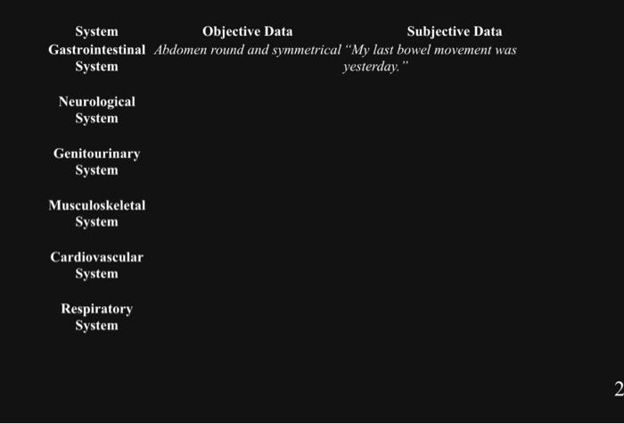 Solved I need to include 3 examples of subjective data and | Chegg.com