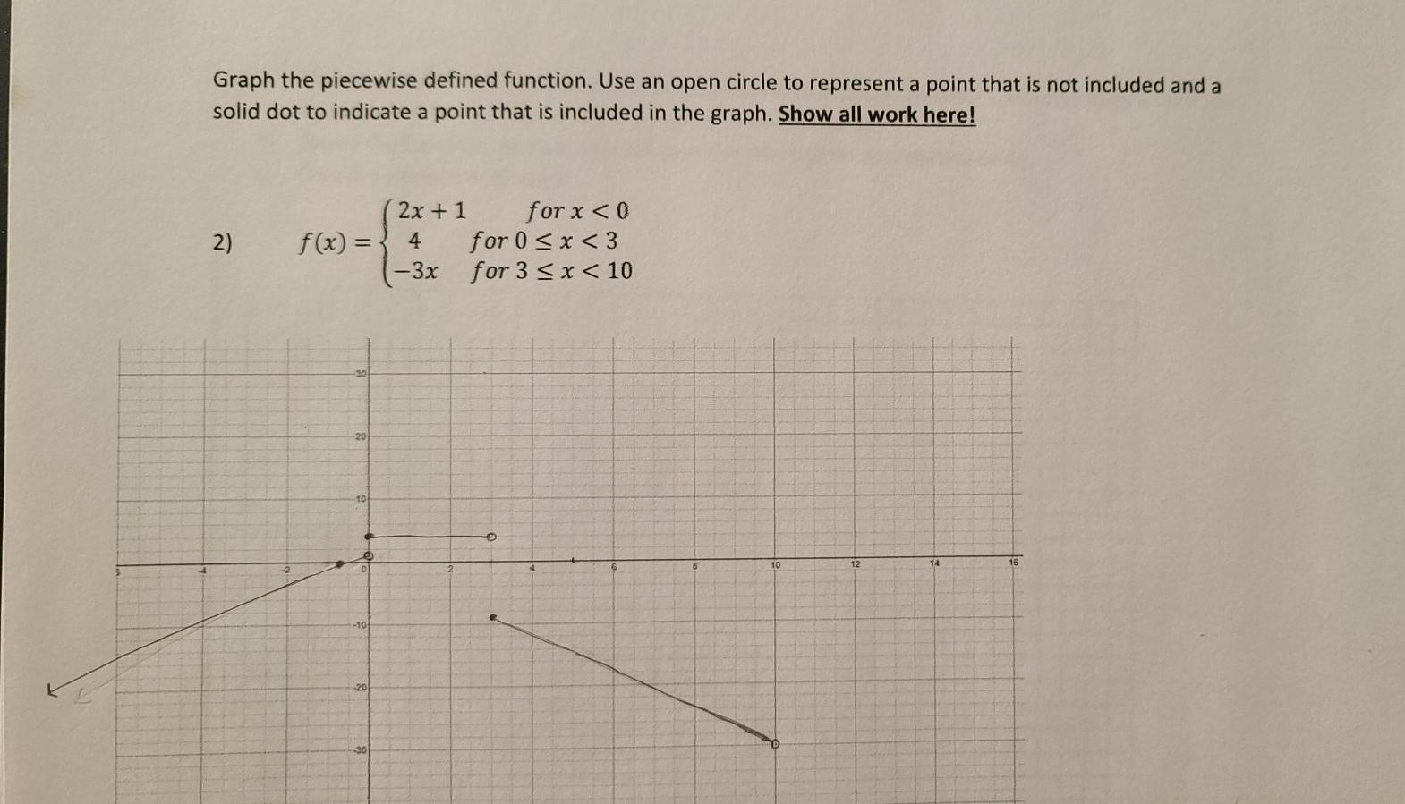 Solved Graph the piecewise defined function. Use an open | Chegg.com