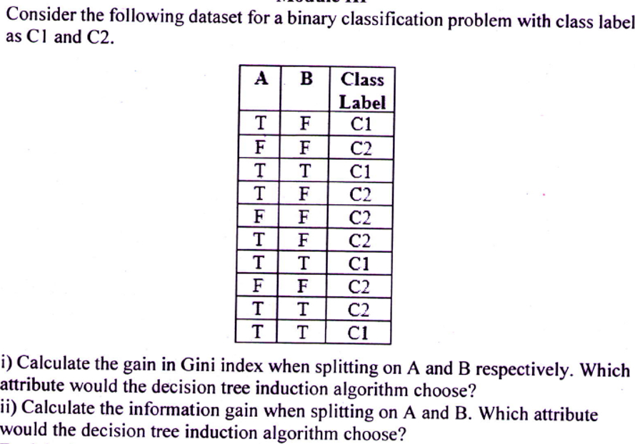 Consider The Following Dataset For A Binary