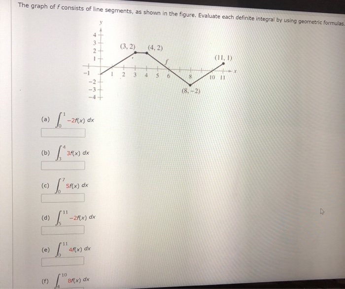 Solved The Graph Of F Consists Of Line Segments As Shown In