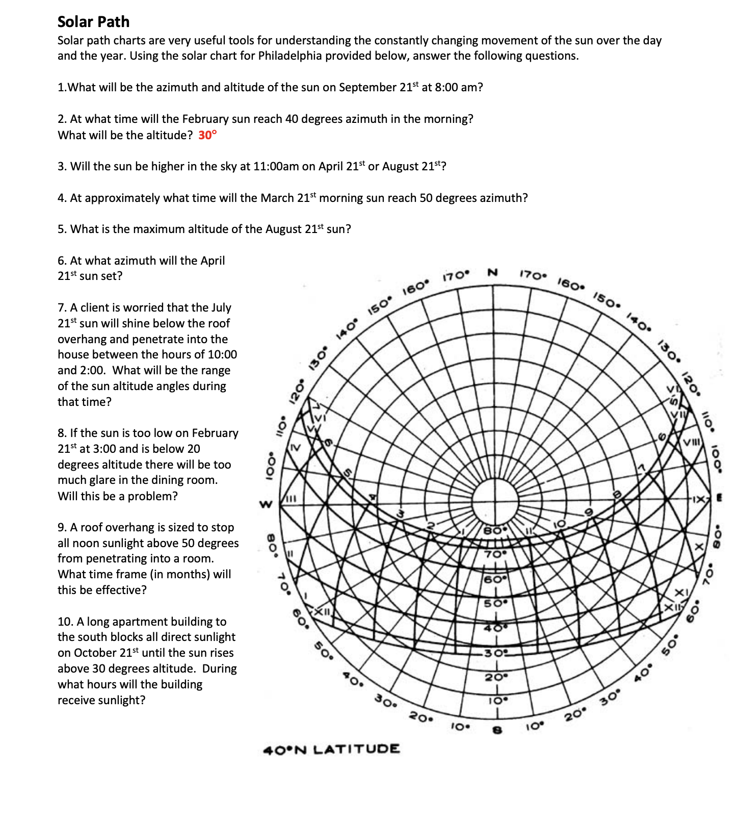 Solved Solar PathSolar path charts are very useful tools for | Chegg.com