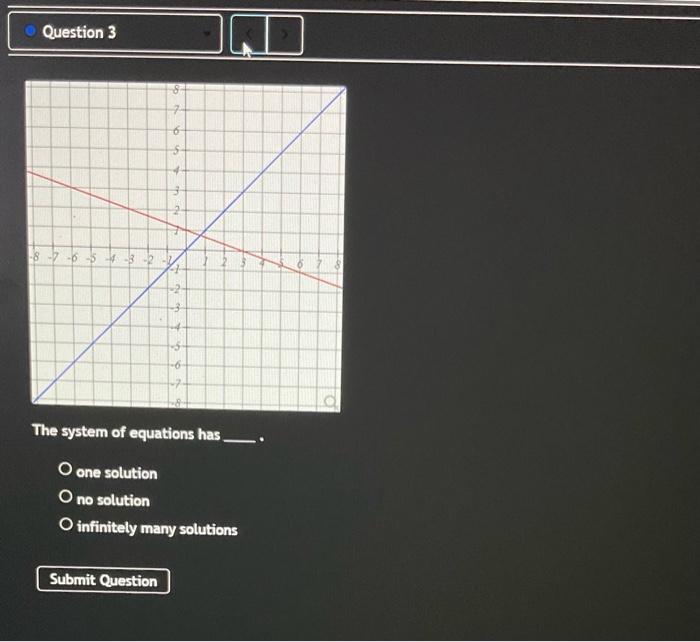 Solved The system of equations has one solution no | Chegg.com