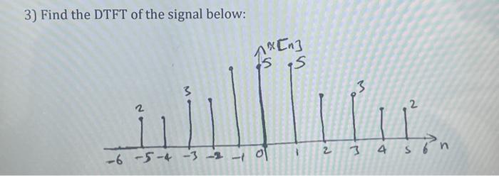 Solved 3) Find the DTFT of the signal below: | Chegg.com