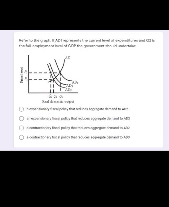 Solved Refer to the graph. If AD1 represents the current | Chegg.com