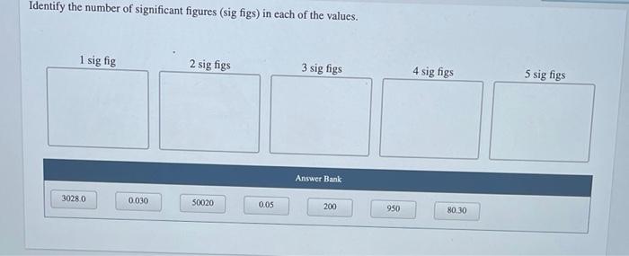 Solved Identify the number of significant figures (sig figs) | Chegg.com