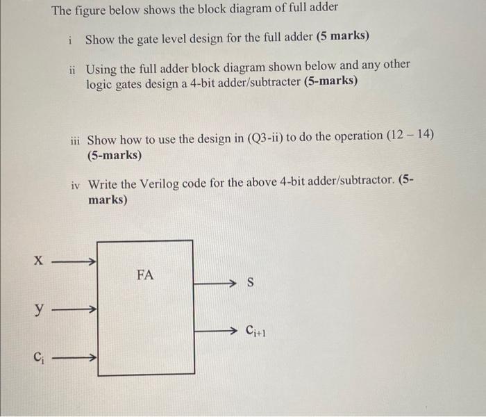 Solved The figure below shows the block diagram of full | Chegg.com