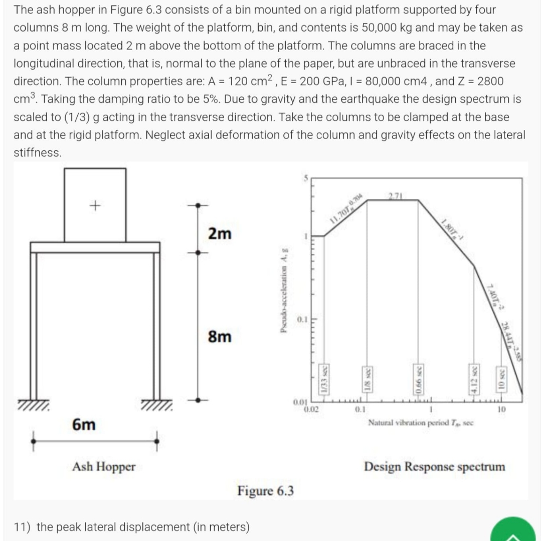 Solved The ash hopper in Figure 6.3 ﻿consists of a bin | Chegg.com